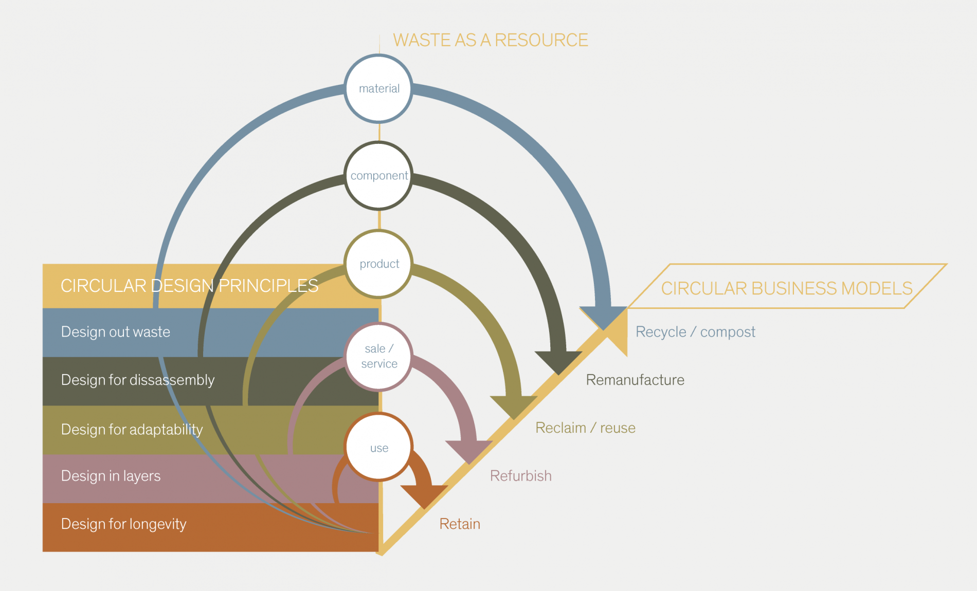 Morrow + Lorraine — Circular design principles-02